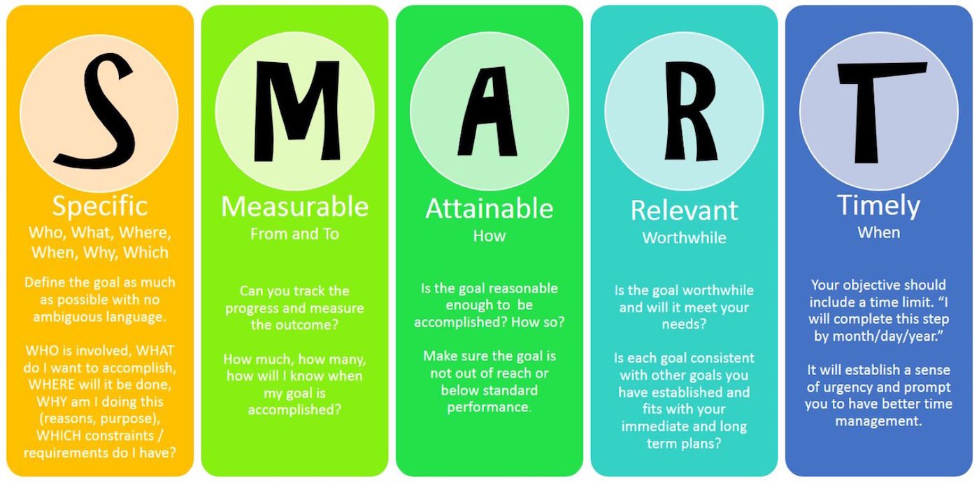 How To Set Better Customer Service Goals For Your Support Team